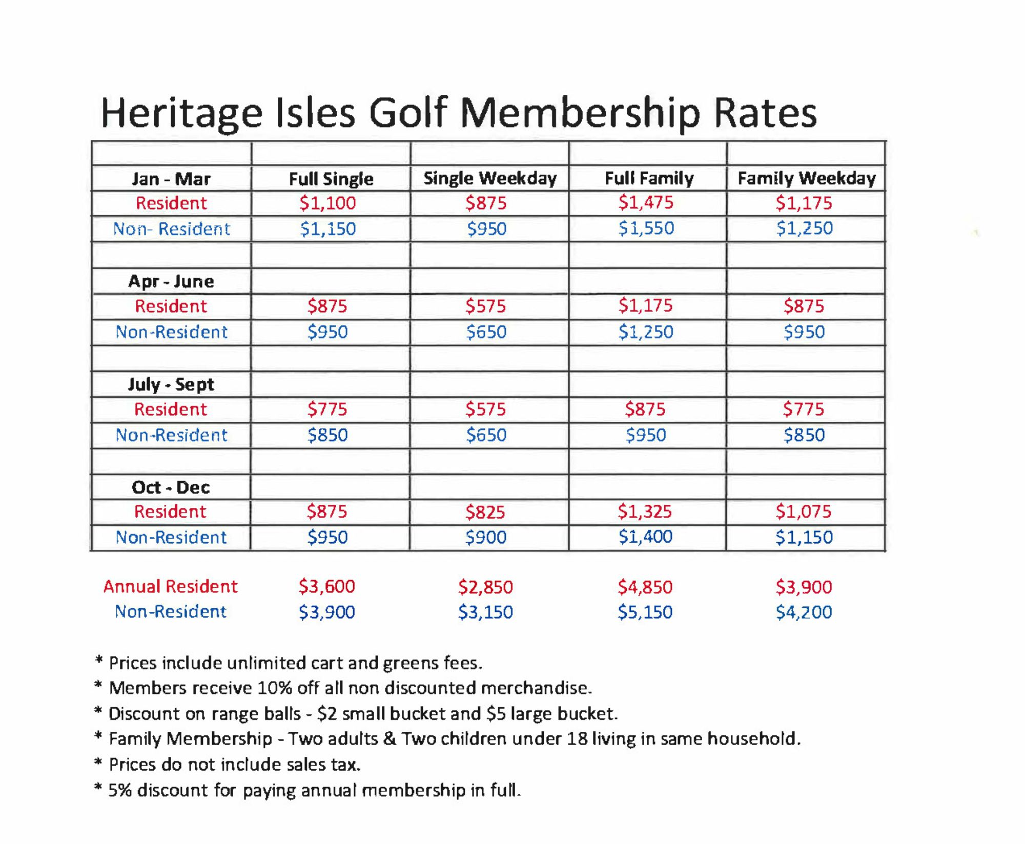 Memberships - Heritage Isles Golf and Country Club